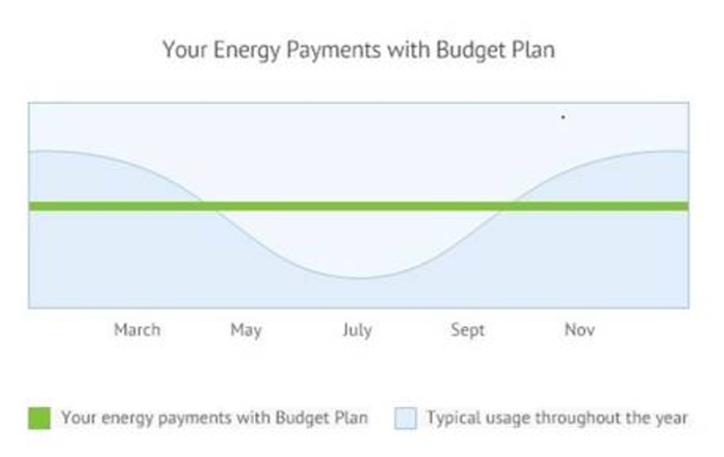 SSE Airtricity Gas NI: Explore Tariffs & Payment Options